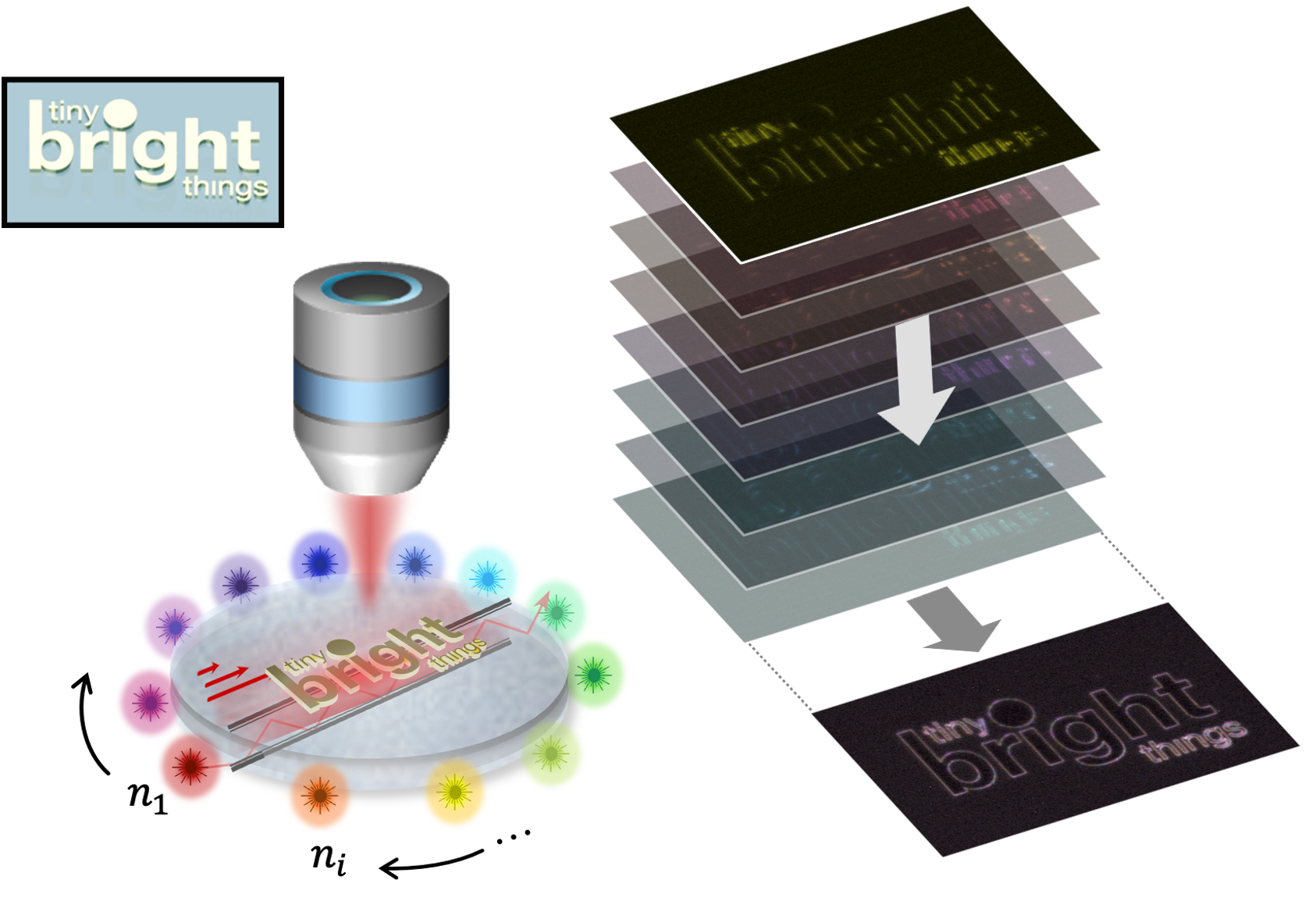 Tutorials • Tiny Bright Things